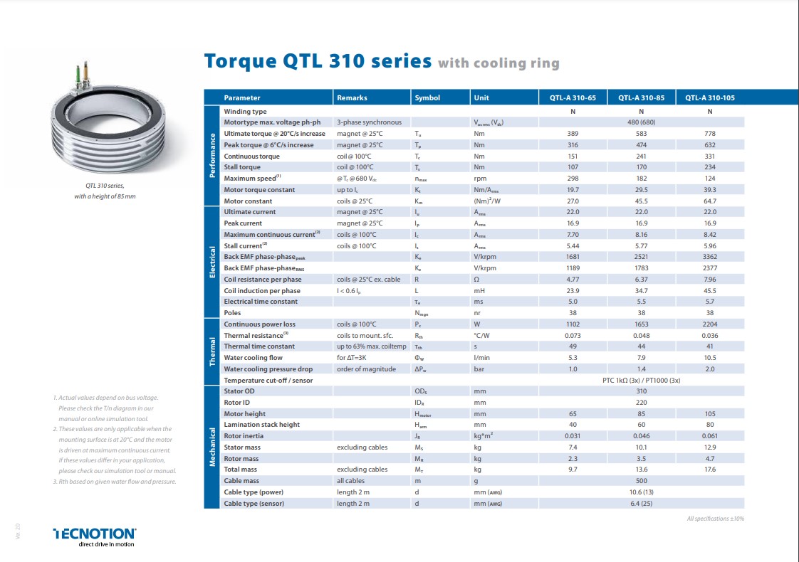 TORQUE MOTOR | FRAMELESS | QTL 310 Series