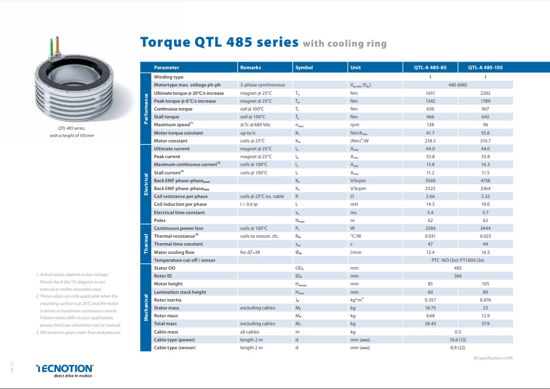 TORQUE MOTOR | FRAMELESS | QTL 485 Series