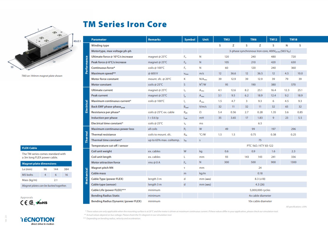 LINEAR MOTORS | IRON CORE | TM Series